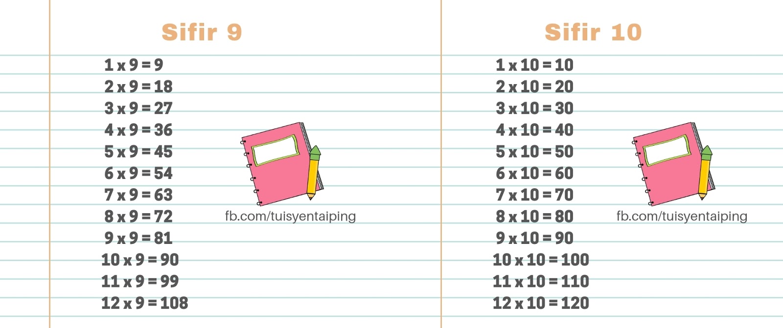 Tuisyen Taiping (Taiping Tuition): Sifir 2 hingga Sifir 12