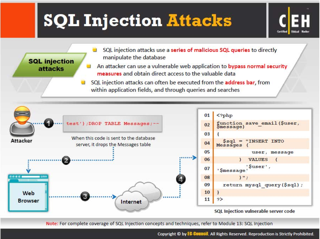 CEHv9 Module 12 Hacking Web Applications Full (Phần 1: Lý thuyết cơ bản ...