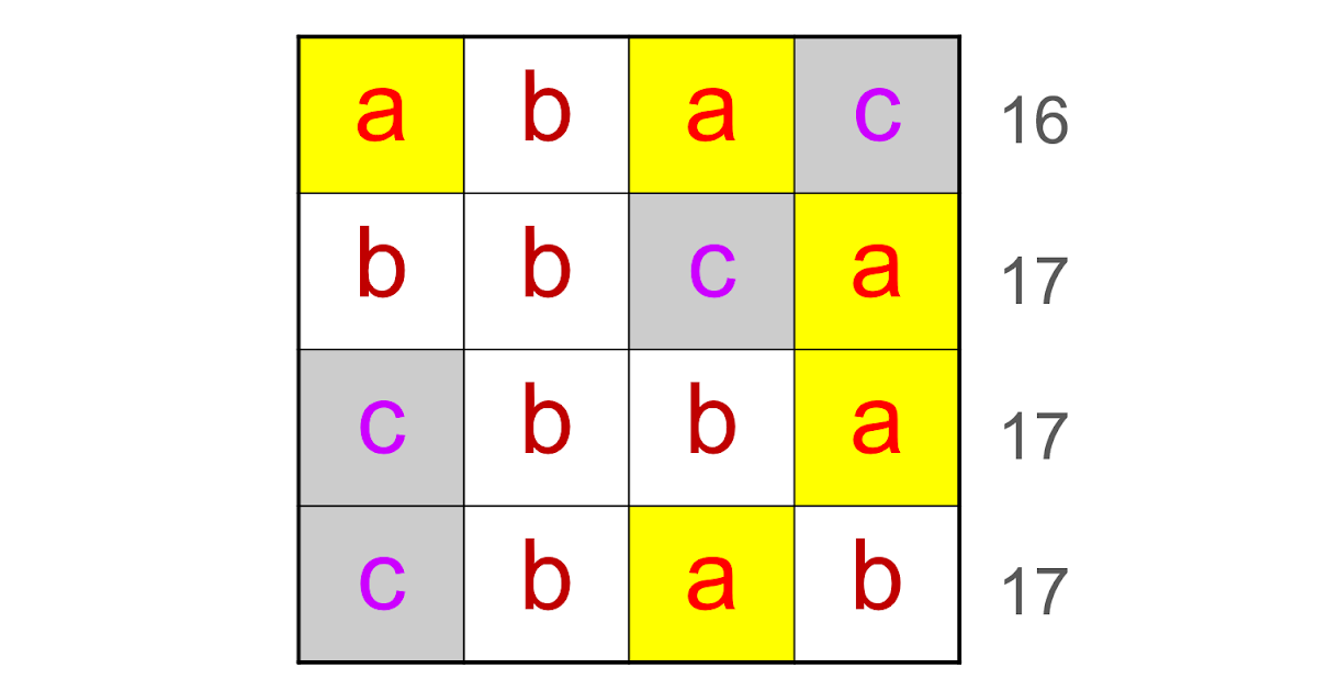 MEDIAN Don Steward mathematics teaching: bits and bobs