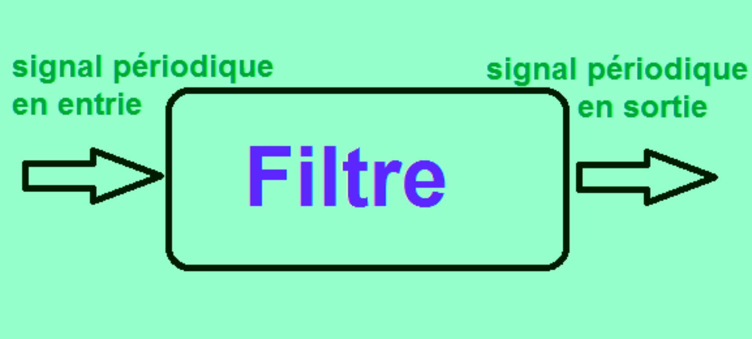 COURE FILTRAGE DES SIGNAUX( درس تصفية الاشارة) ~ Electro - إلـكـتـرو