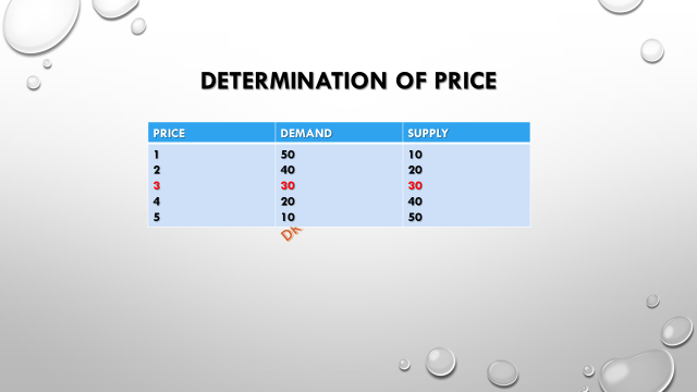 ECONOMICS,COMMERCE AND MANAGEMENT: PRICE MECHANISM AND PLANNING