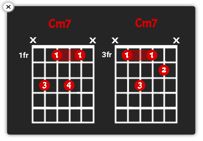 Mengenal akord 7 dan cara Memainkannya - Chord Gitar Dan Piano Lengkap