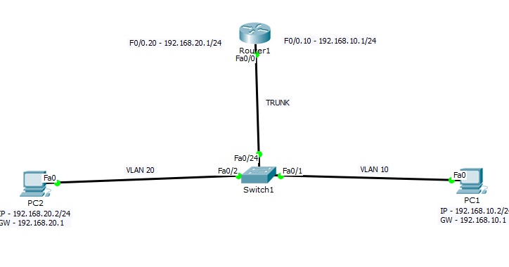 CCNP/JNCIS EN ESPAÑOL: LABORATORIO SWITCHING CAPA 3 - CCNP