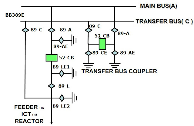 PROTECTION OF TRANSFORMER, MOTOR, GENERATOR, LINE, BUSBAR: Interlock ...