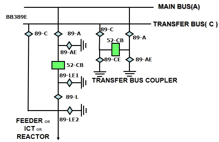 PROTECTION OF TRANSFORMER, MOTOR, GENERATOR, LINE, BUSBAR: Interlock ...