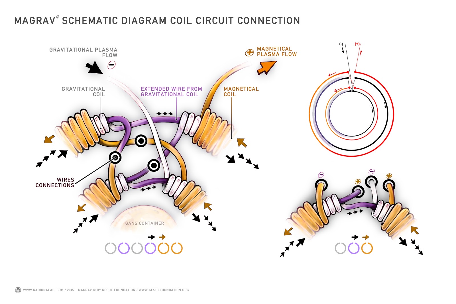 Pokolenie3000 - KESHE i podobne: Składanie Magrav'a