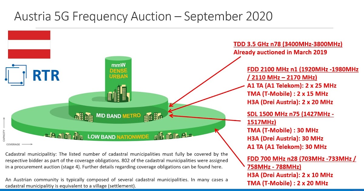 Operator Watch Blog: Austria Gets New 5G Spectrum
