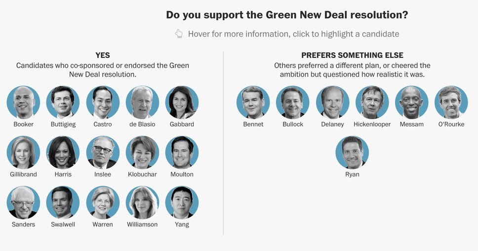 GLOBAL AWARENESS 101 - Let your VOICE be heard and get involved. OUR future depends on it!: USA ...