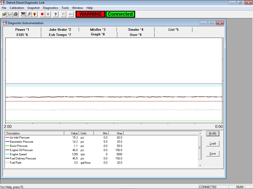 Diagnostic Instrumentation on DETROIT Engines (DDEC) using Detroit ...
