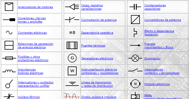 Diseña la red LAN: SIMBOLOGIA ELÉCTRICA