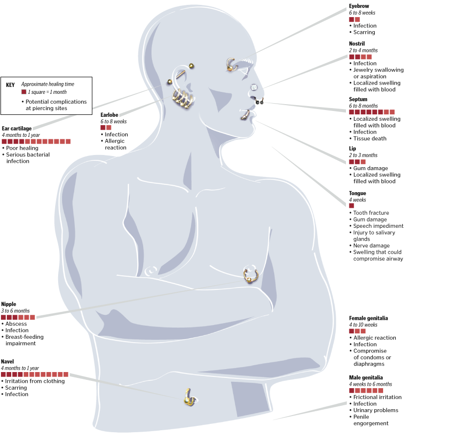Original Tattoos and Piercings: Body Piercing Aftercare
