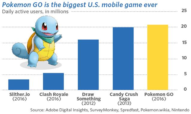 Pokemon GO Walkthrough and Complete Guide - Technac