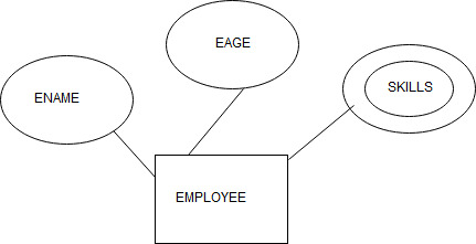 Different types of attributes in dbms ~ TUTORIALTPOINT- Java Tutorial ...
