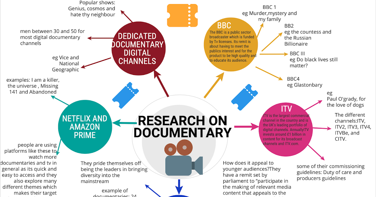 RESEARCH ON DOCUMENTARY