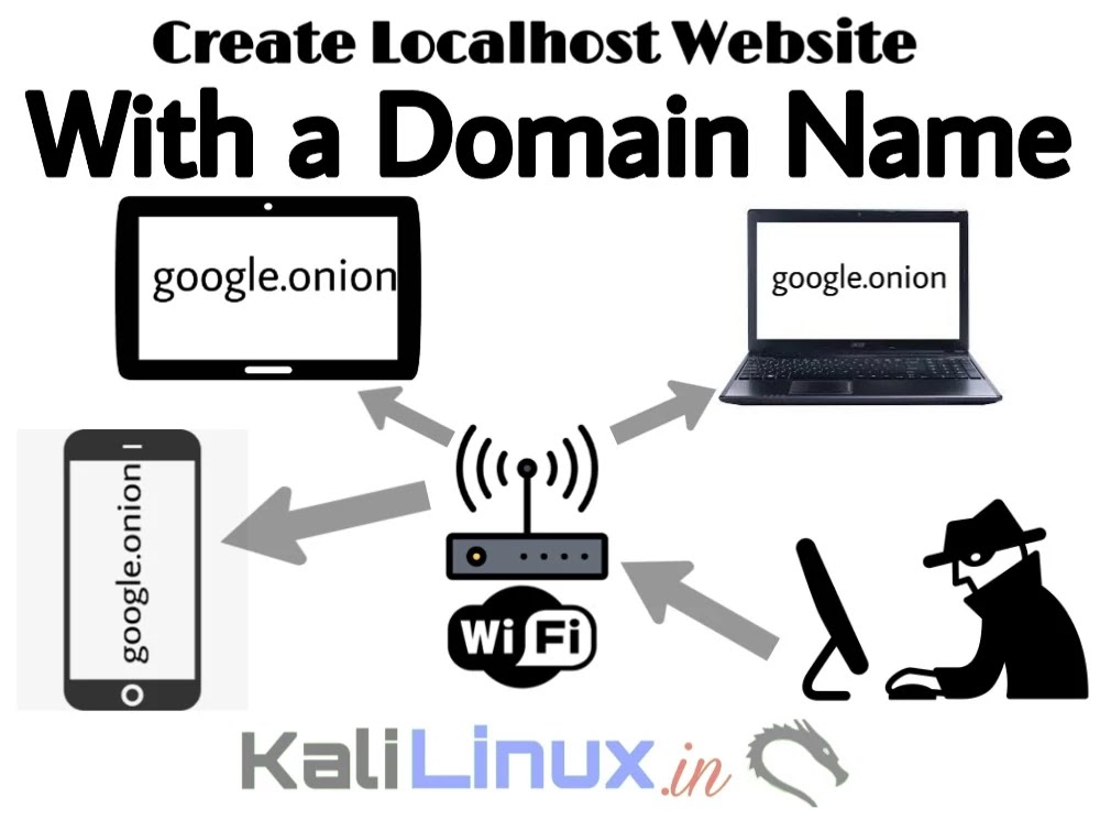 Csom Tranzisztor Haj skapit ny Kali Linux Configure Network Domain csom-tranzisztor-haj-skapit-ny-kali-linux-configure-network-domain