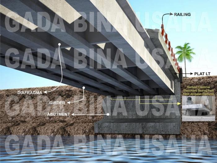 Elastomer Jembatan - RUBBER FENDER | ELASTOMER JEMBATAN | RUBBER BUMPER ...