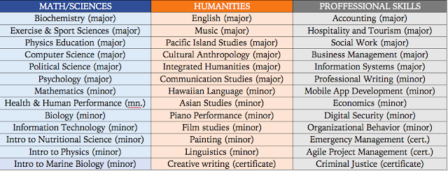 The Scholar's Stage: How to Save the (Institutional) Humanities The Scholar's Stage: How to Save the (Institutional) Humanities