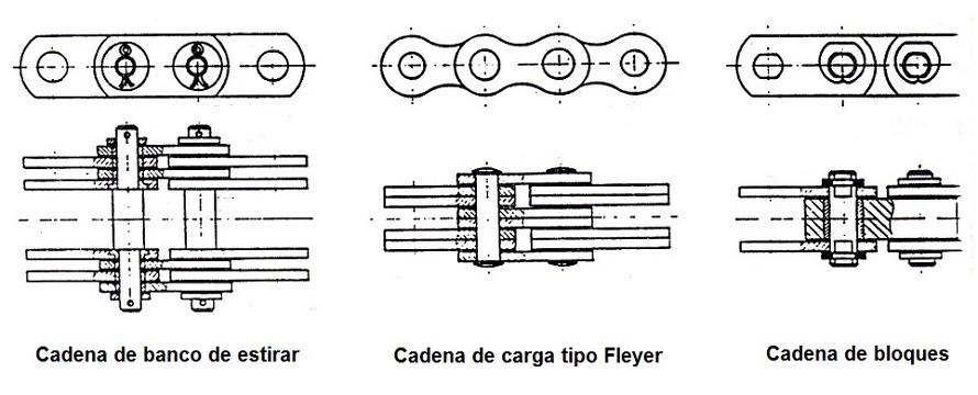 TRANSMISIÓN DE POTENCIA (CADENAS)