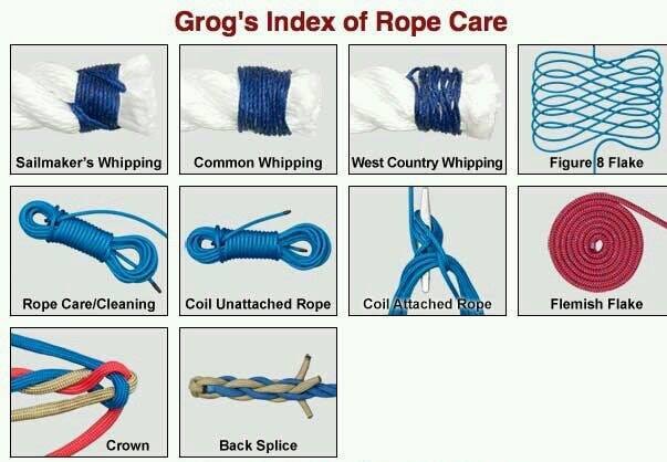 SIMPLE ENGINEERING SOLUTIONS: Useful Knots