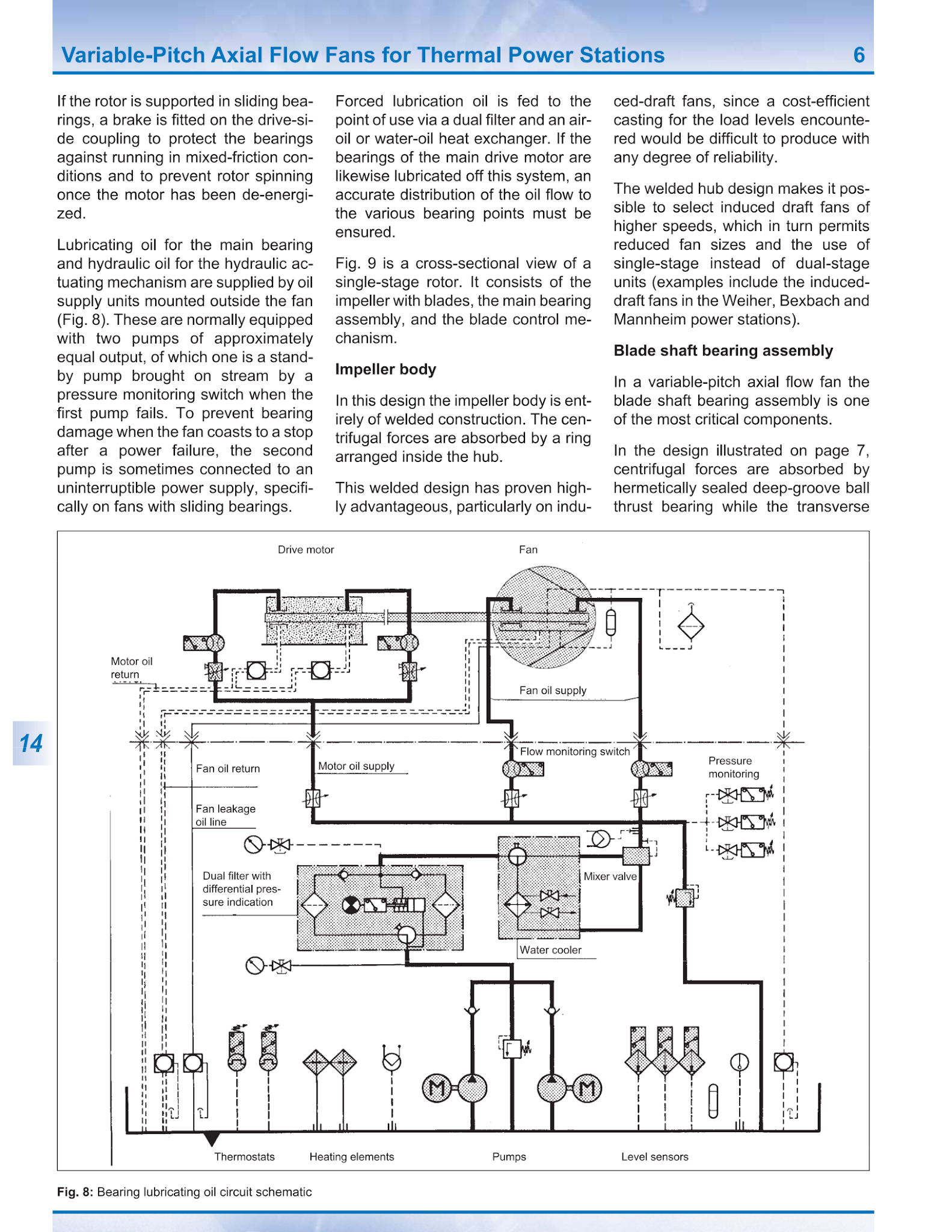 FANS in thermal power plant