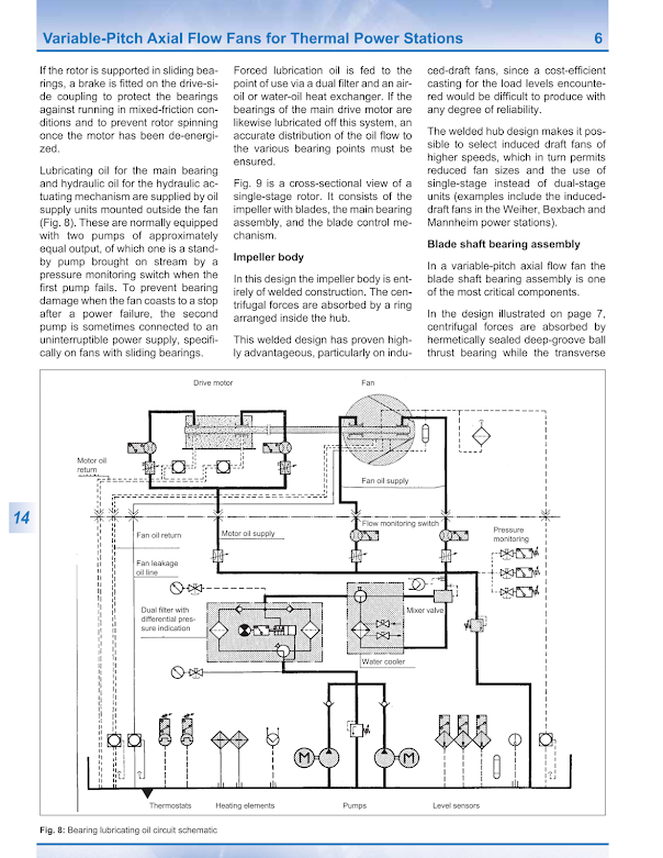 FANS in thermal power plant