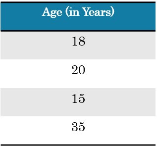 Introduction (Some more classfications of Data only) : Part - 3