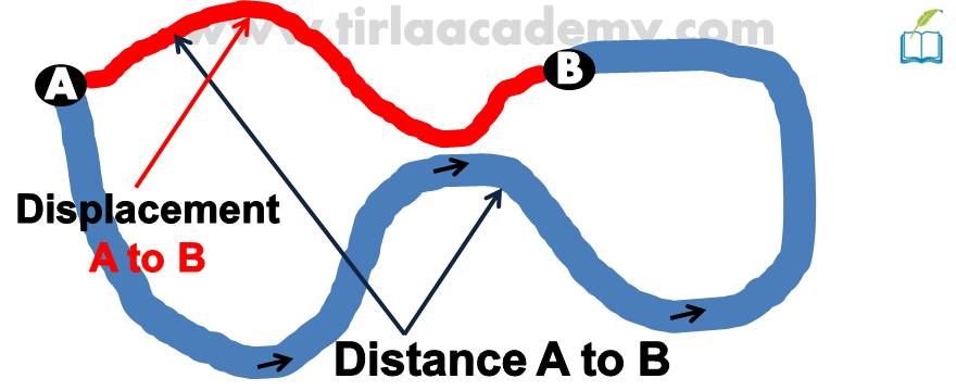 GLOSSARY OF PHYSICS : Definitions, Pictures & Symbols (PART-1)