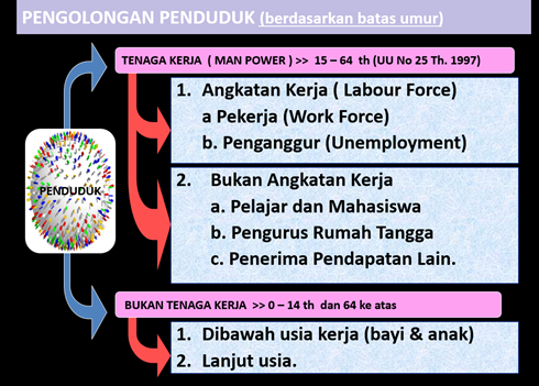 EKONOMI dan KEWIRAUSAHAAN: KETENAGAKERJAAN