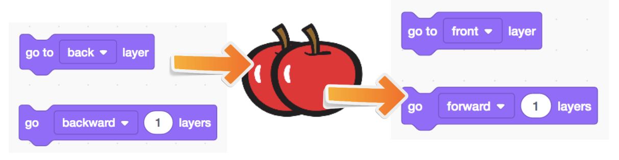 MakeTheBrainHappy: The Sprite and the Stage in Scratch