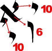 Significados y relaciones de la letra ALEPH (א) y el número 1 en la ...