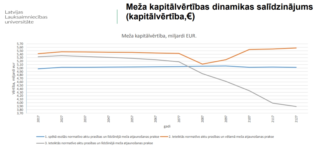 Par putniem un visu pārējo: ...bet mežiem par labu tās nenāks