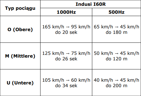 Dallas Rail-Sim: Poradnik - Punktförmige Zugbeeinflussung - PZB 90