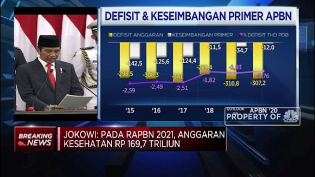 Defisit APBN 2021 Rp971 Triliun, Dari Mana Pemerintah Menambalnya?
