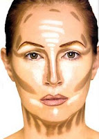 Beauty Tips: Highlights & Contours Of The Face