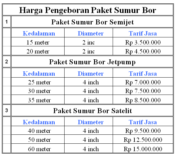Harga Paket Sumur Bor - Sumur Bor Bor Sumur Sumur Pantek Sumur Gali ...