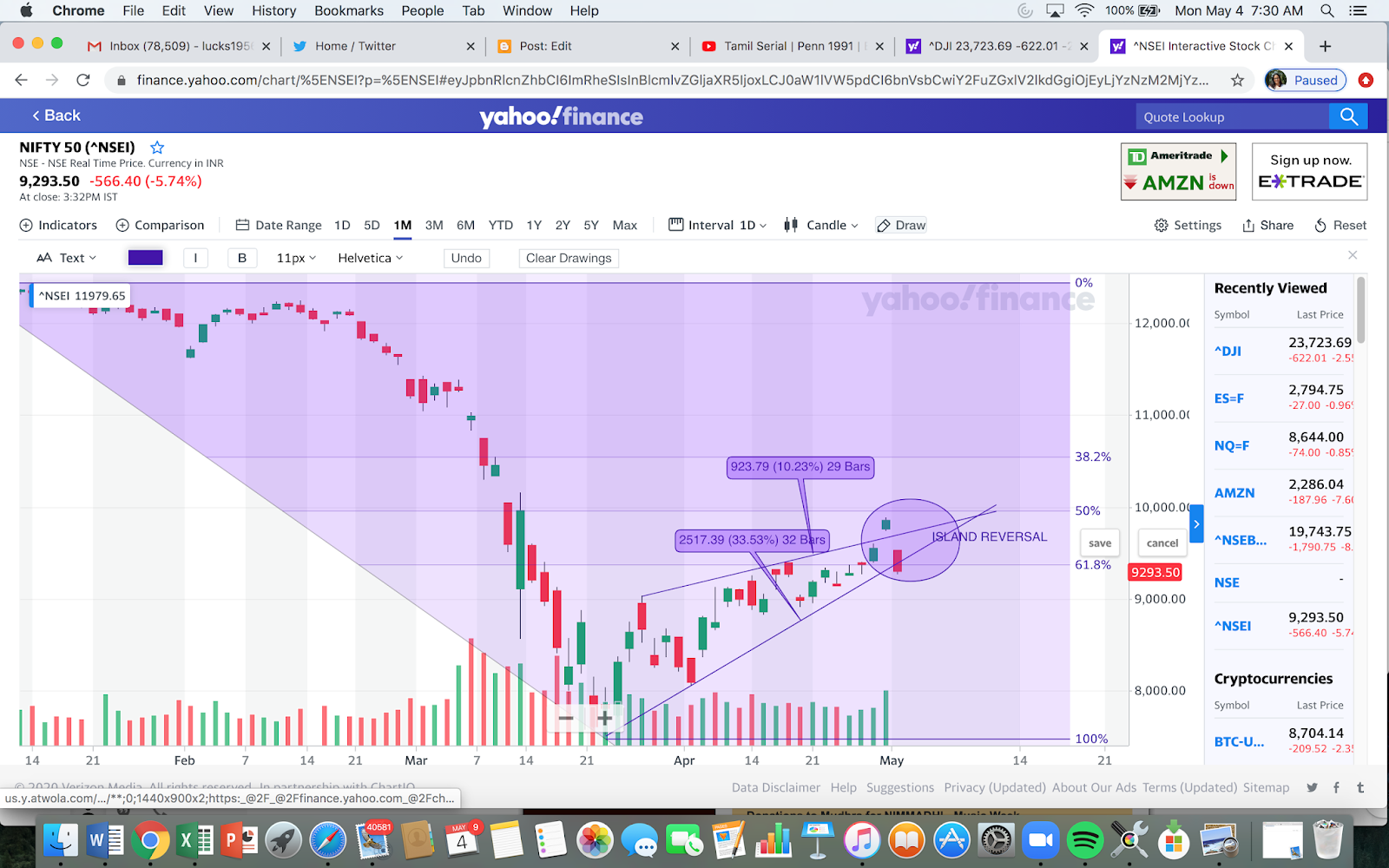 Reigning The Nifty Through Technical Analysis: Bearish Island Reversal ...