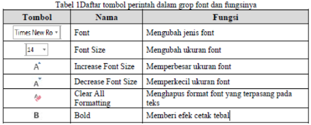 Fungsi Menu Font dan Cara Mengatur Font Serta Paragraf Pada Microsoft ...
