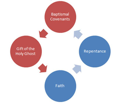 "Come, Follow Me" with Gospel Doctrine Plus: Doctrine and Covenants ...
