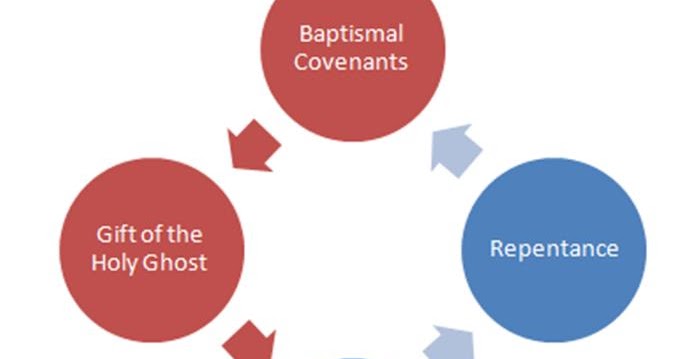 "Come, Follow Me" with Gospel Doctrine Plus: Doctrine and Covenants ...