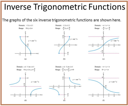 Lesson Plan For CBSE Class 12 (Chapter 2) For Mathematics Teacher