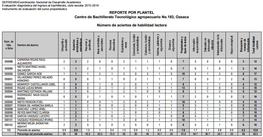 Académico CBTa 183: Resultados para alumnos de nuevo ingreso.