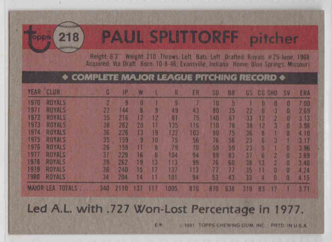Baseball Cards Come to Life!: 1981 Topps Paul Splittorff