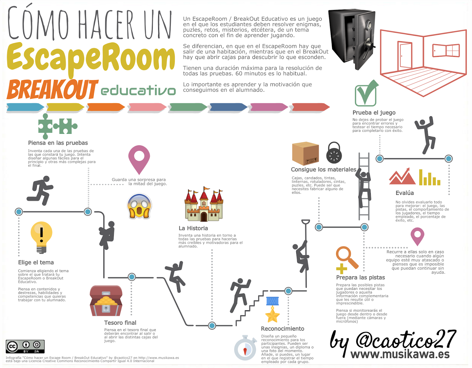 DOCENTES EP N 32 GAMIFICACI N ESCAPE ROOM docentes-ep-n-32-gamificaci-n-escape-room