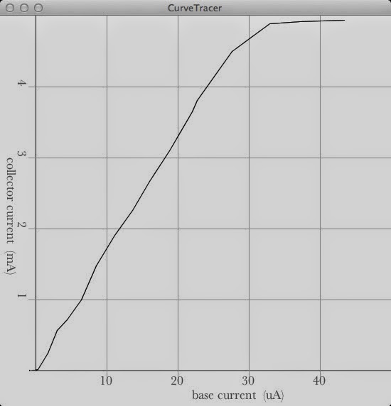 IOBLOCKS: Build a simple Transistor Curve Tracer using an Arduino and ...