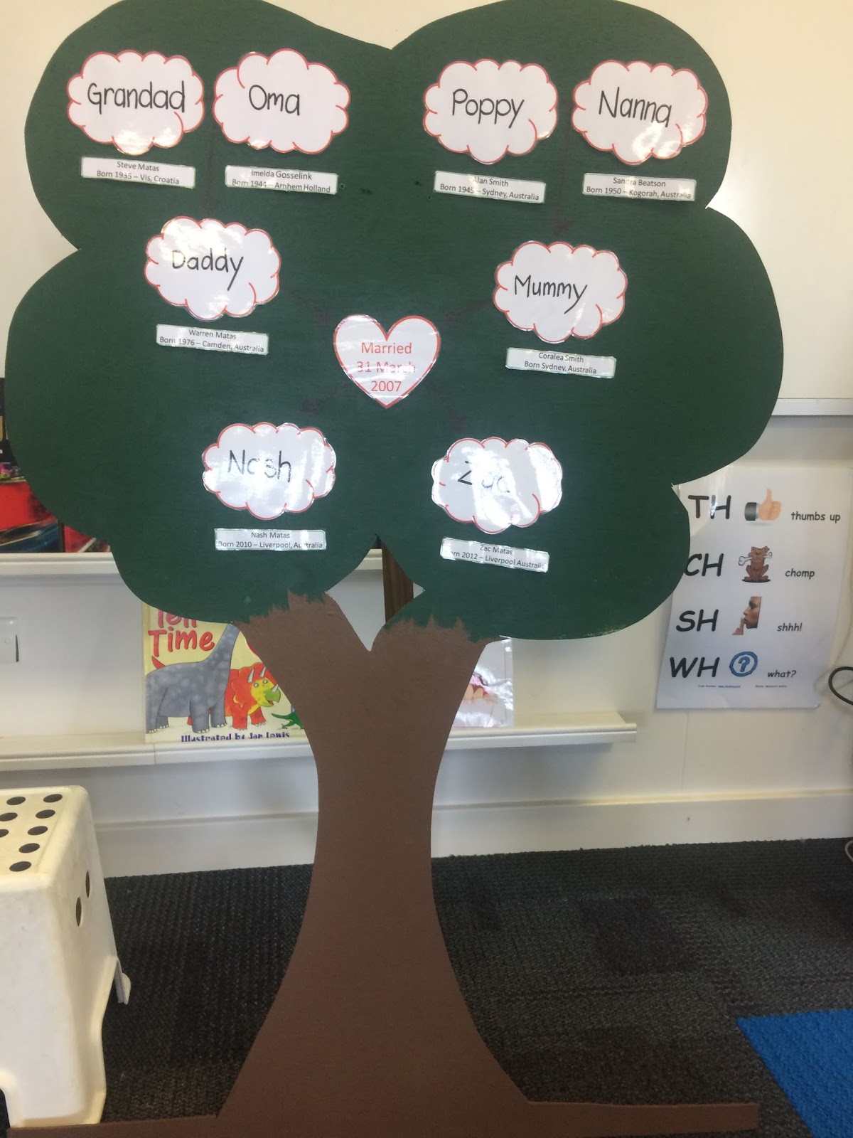 KC Learning and Growing Together: Day 6 of PIP Presentations - Family Trees