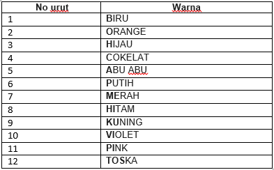 Urutan Warna Kabel Fiber Optik