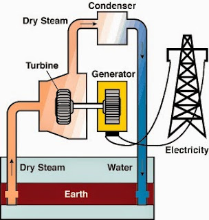Sains 1 2 3: Tenaga Geoterma