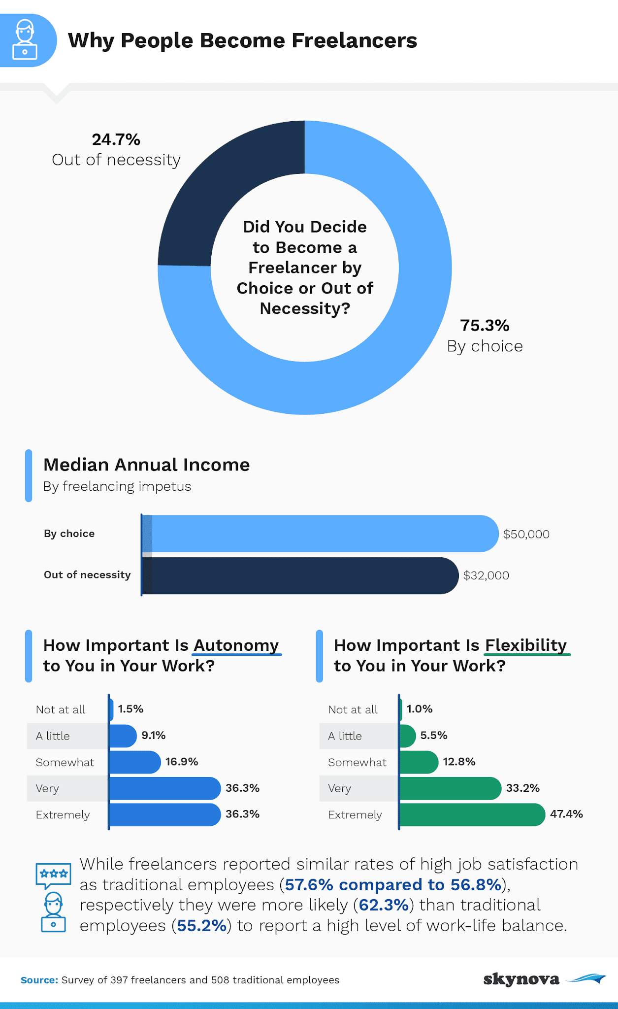 Study Explores Top Personality Traits Among Successful Freelancers