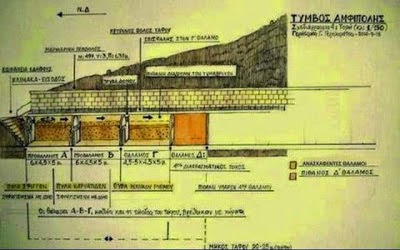 ΔΙΑΒΑΣΤΕ ΚΑΙ ΔΕΙΤΕ ΠΟΛΥ ΠΡΟΣΕΚΤΙΚΑ ΤΗΝ ΑΝΑΚΟΙΝΩΣΗ ΤΟΥ ΥΠ.ΠΟΛΙΤΙΣΜΟΥ ΓΙΑ ...