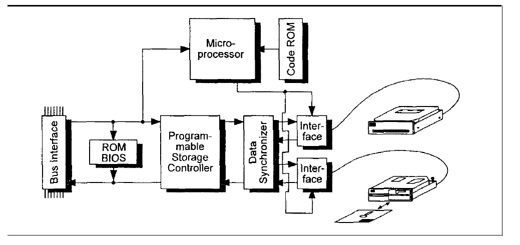 Know fundamentals better: COMPUTER ARCHITECTURE - 1